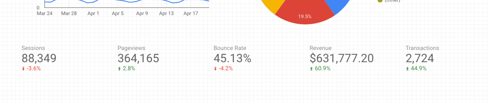 How to Build A Google Data Studio Dashboard - Step-by-Step Tutorial